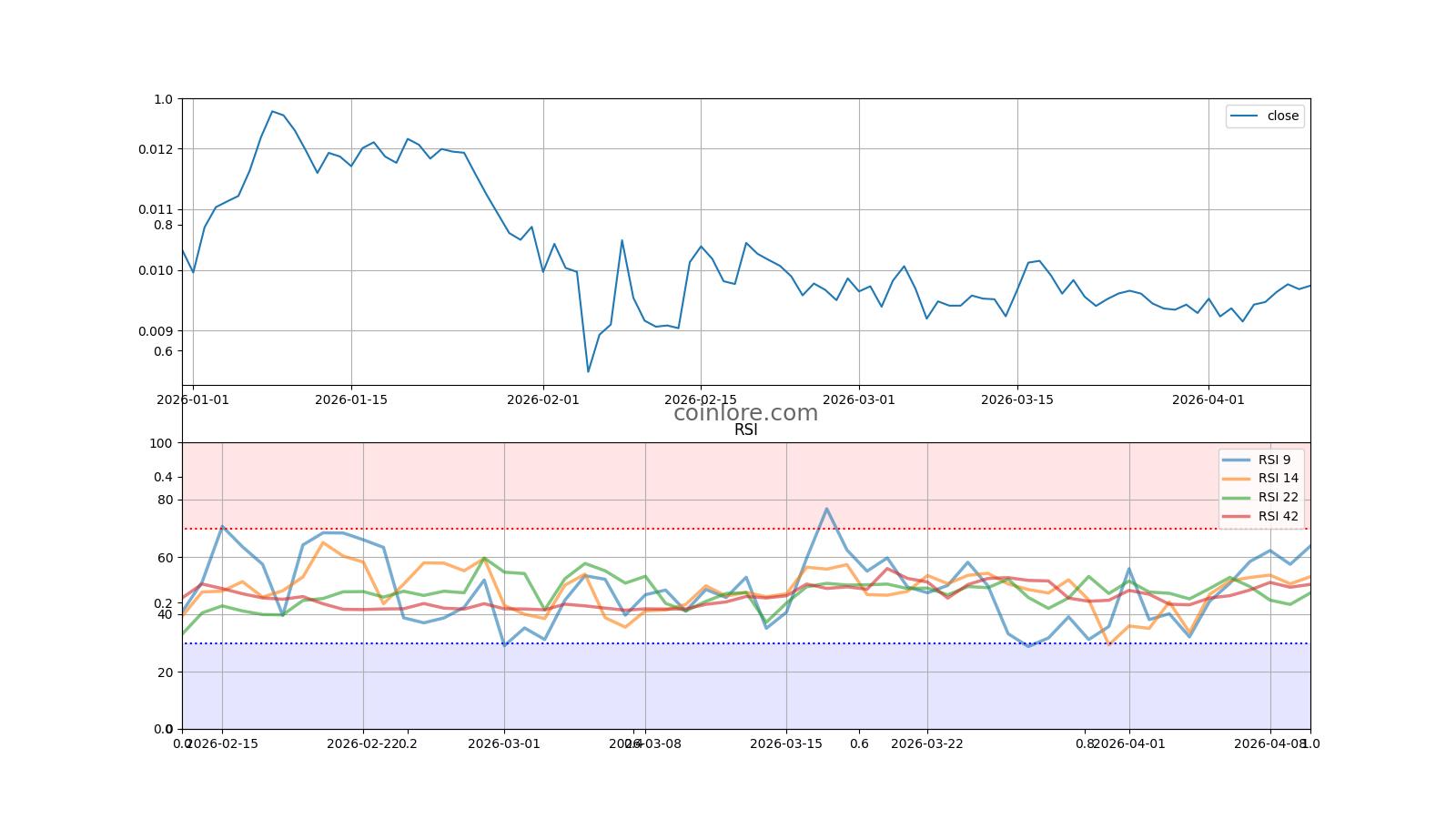 Metadium RSI indicator