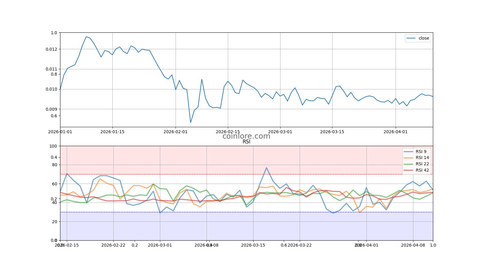 메타디움 RSI indicator