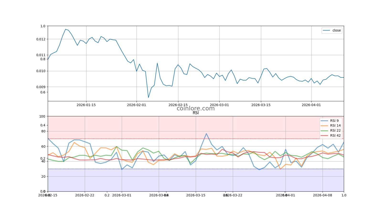 Metadium RSI indicator