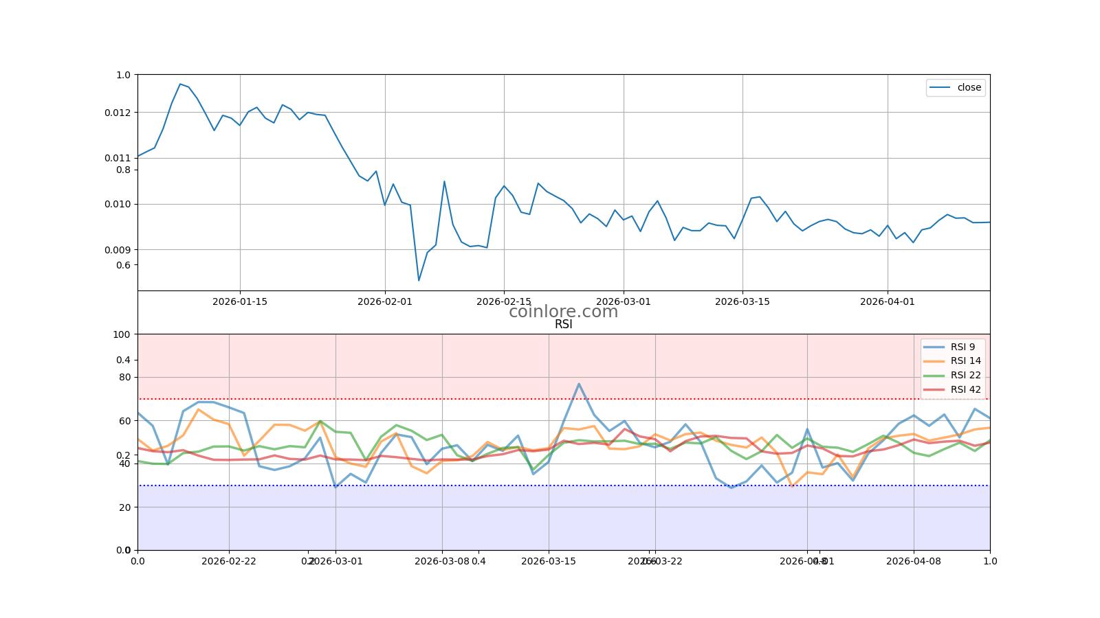 Metadium RSI indicator