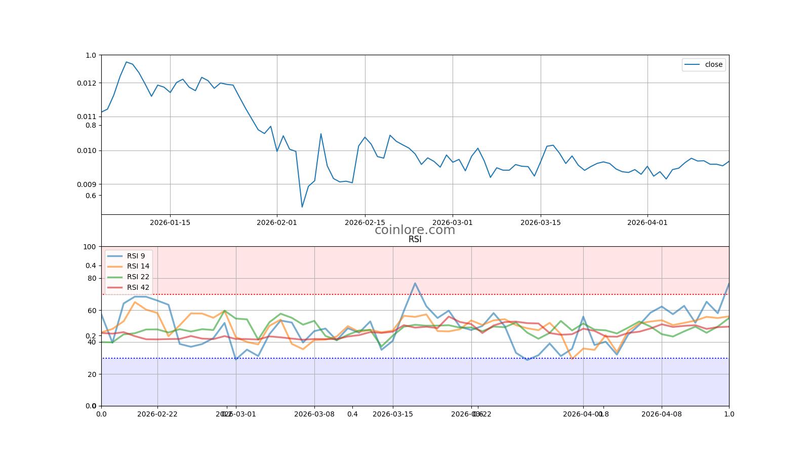 Metadium RSI indicator