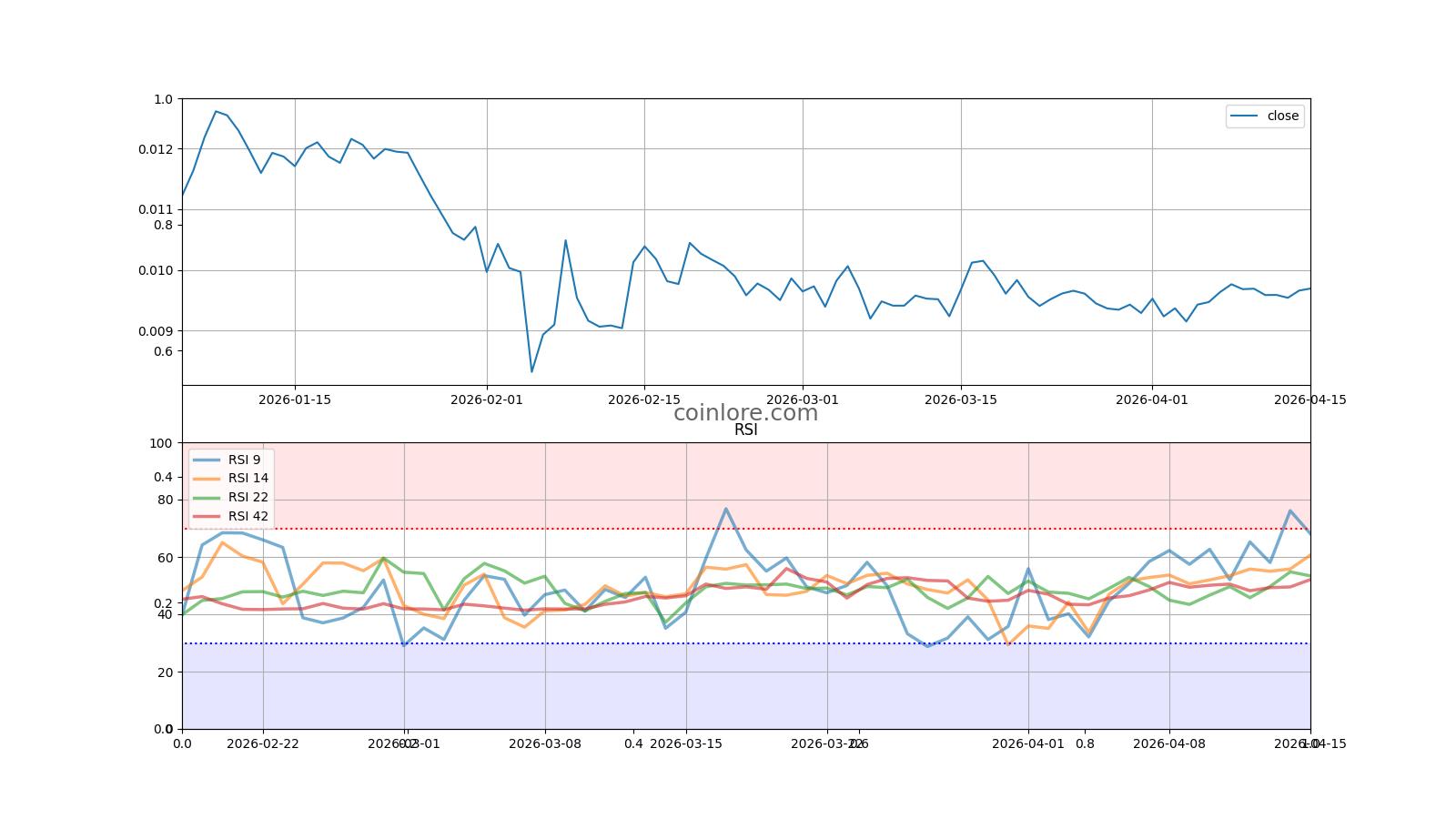 Metadium RSI indicator