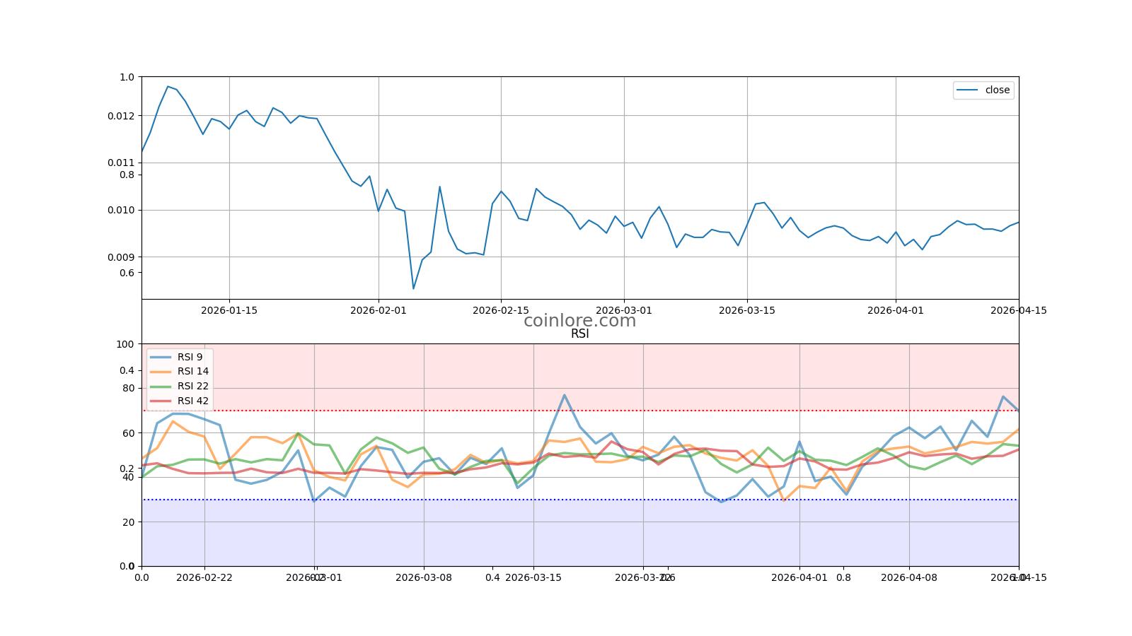 Metadium RSI indicator