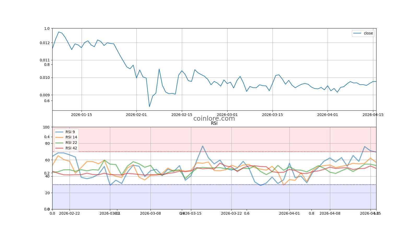 Metadium RSI indicator
