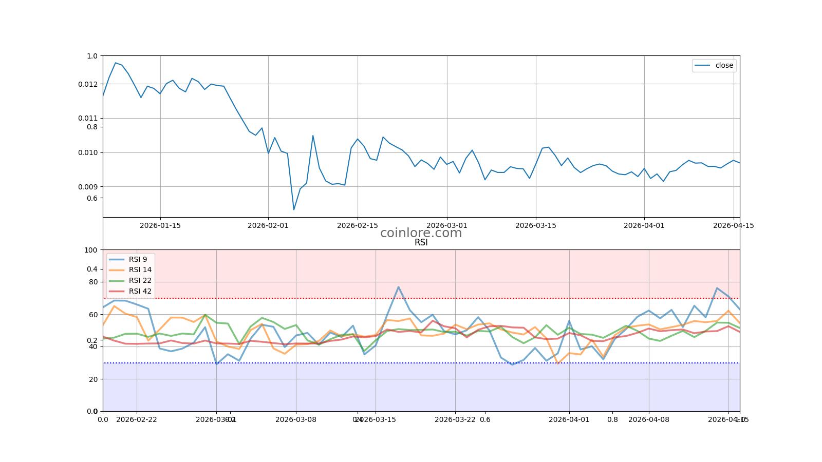 Metadium RSI indicator