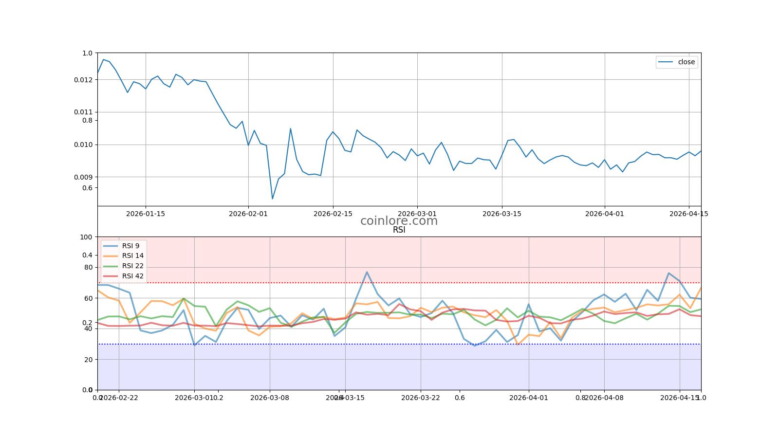 Metadium RSI indicator