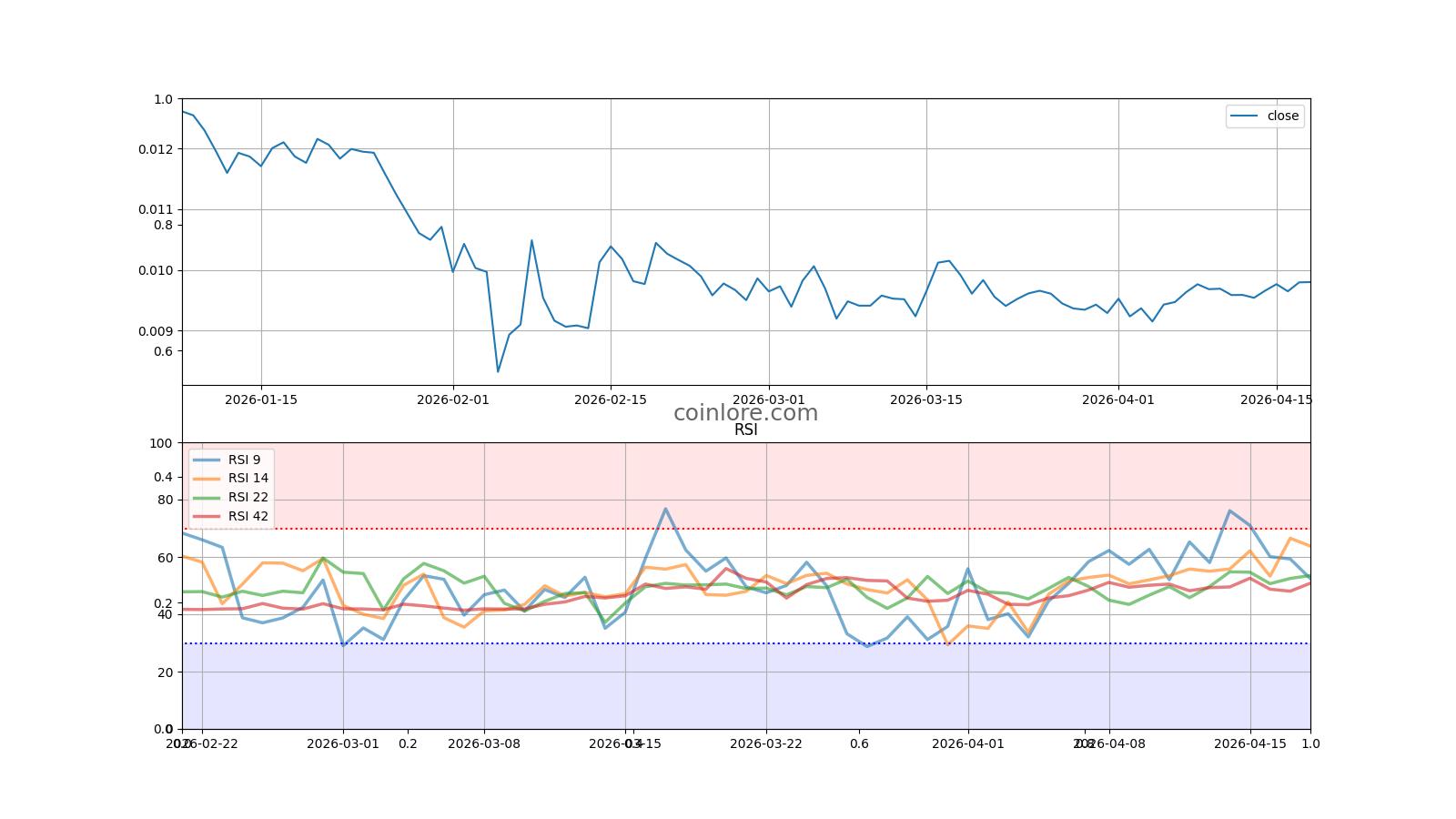 Metadium RSI indicator