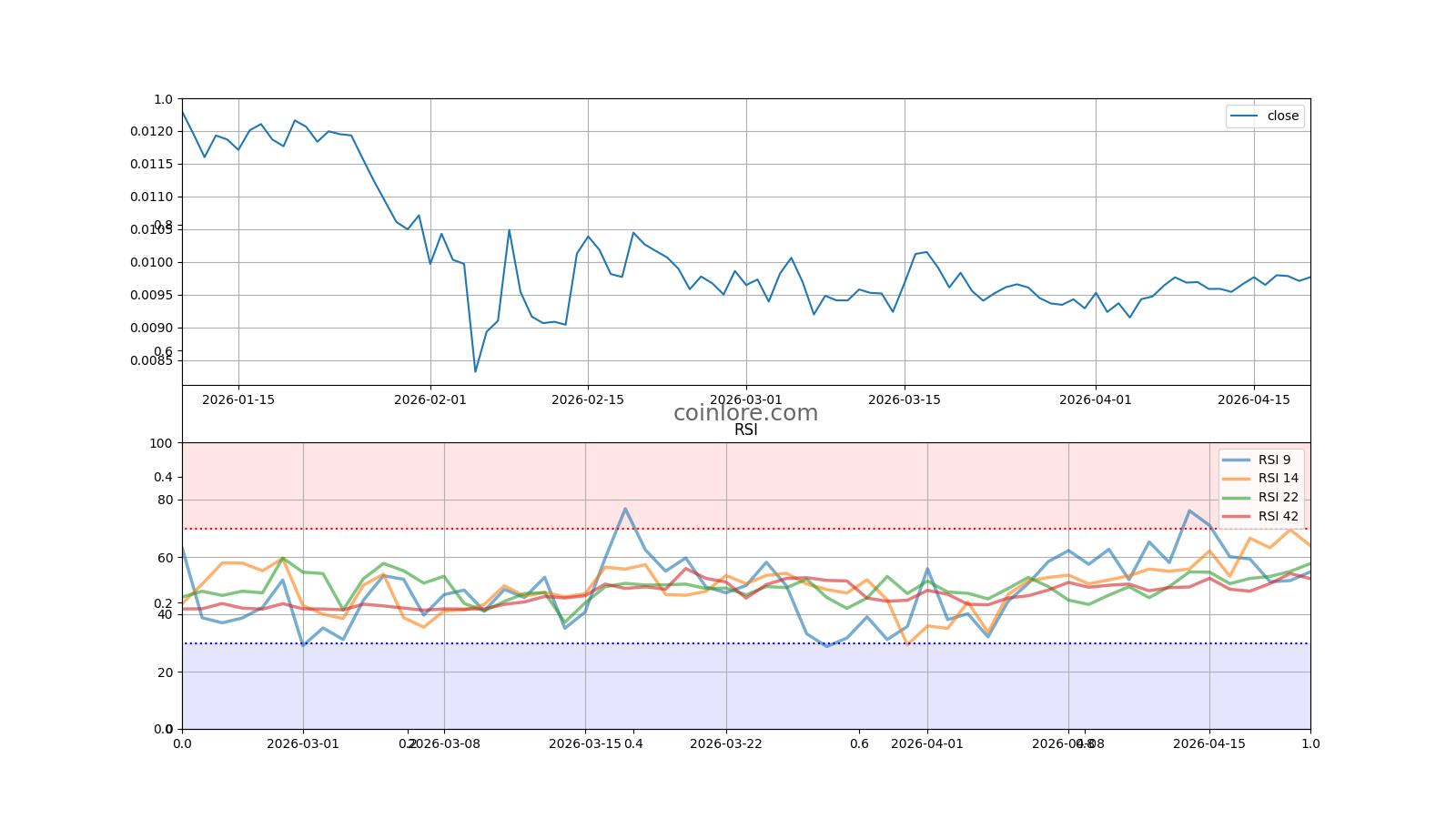 Metadium RSI indicator