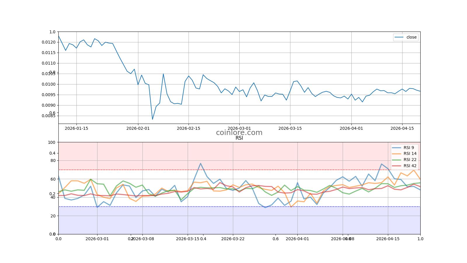 Metadium RSI indicator