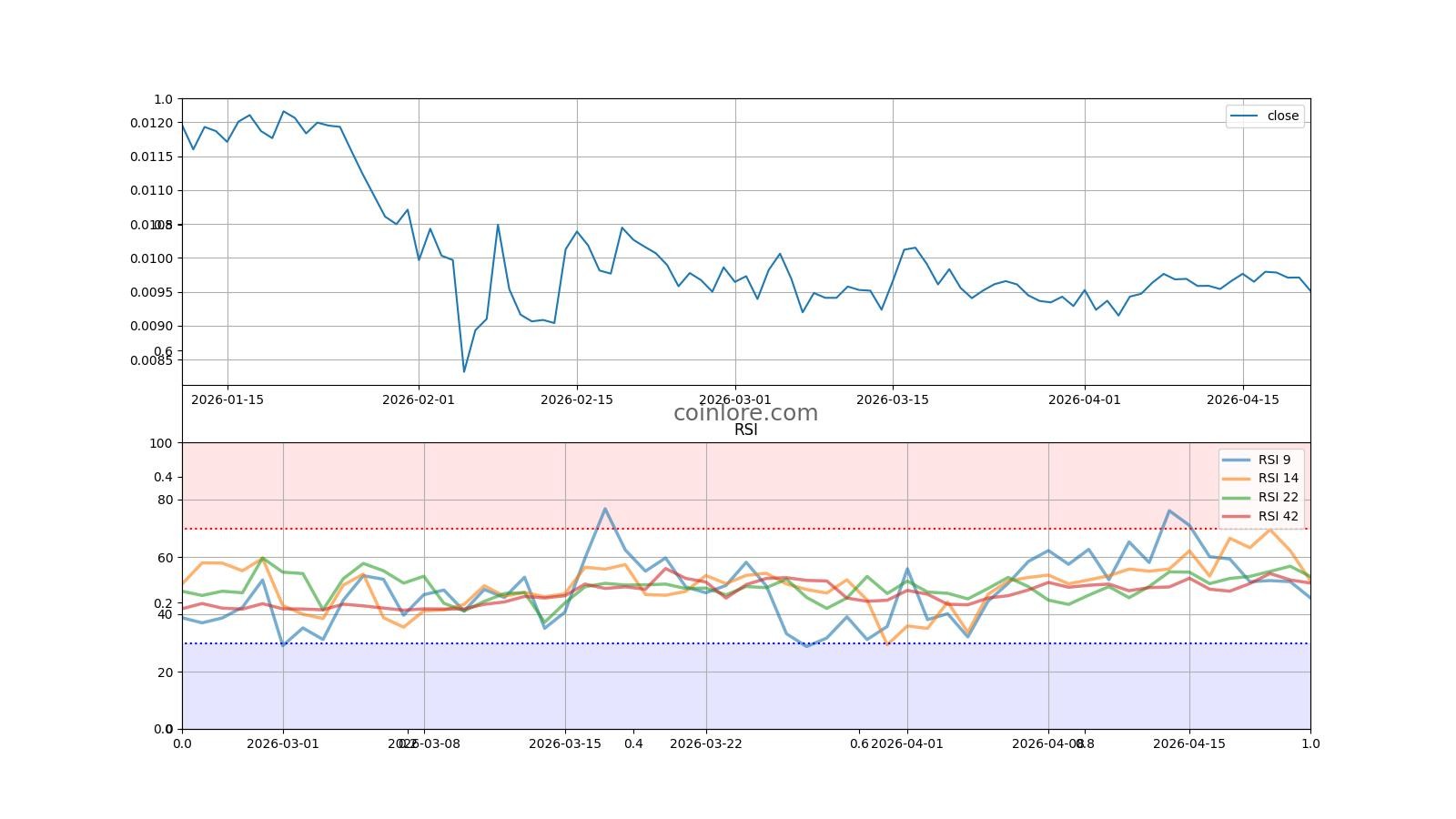 Metadium RSI indicator