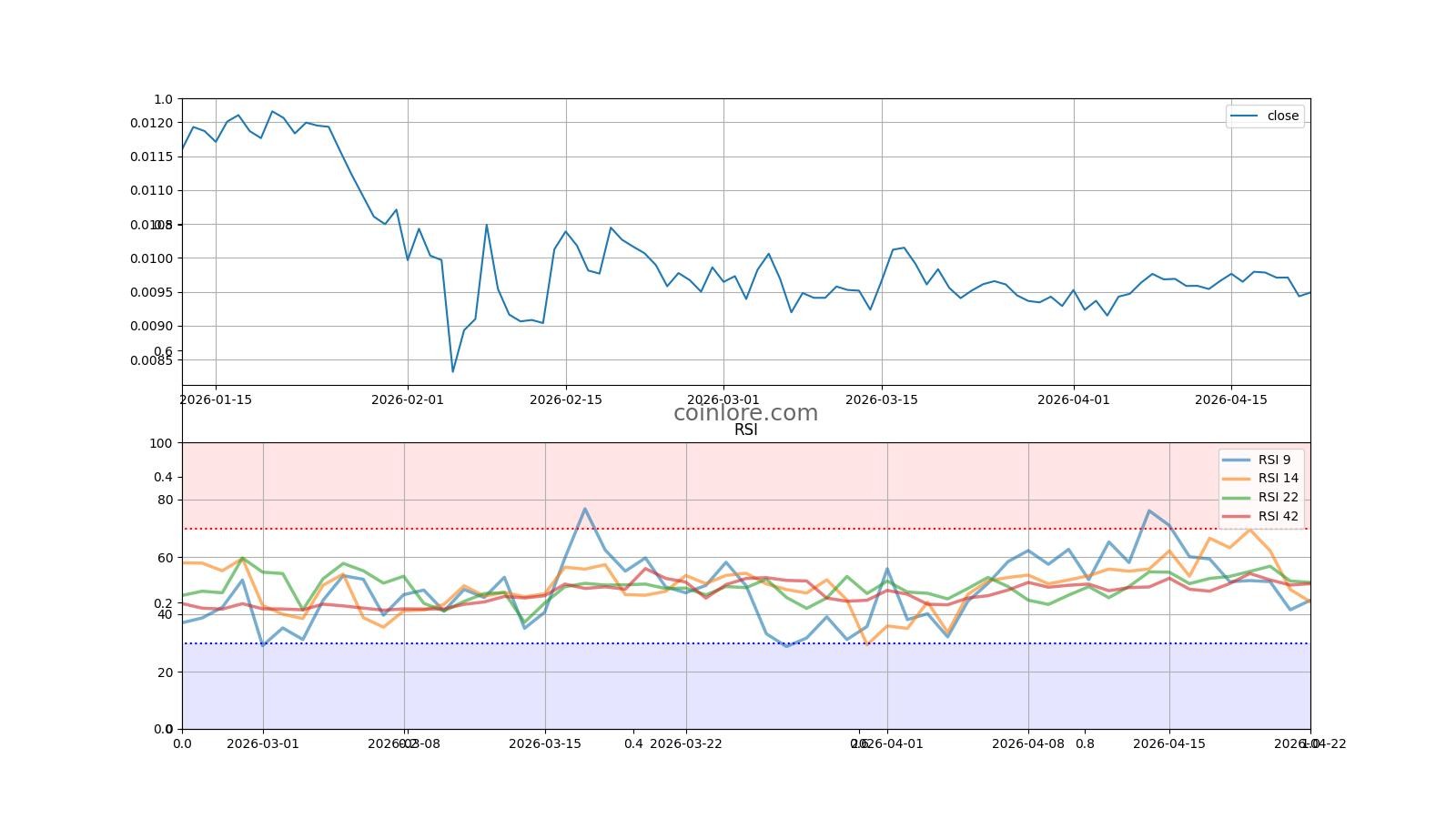 Metadium RSI indicator