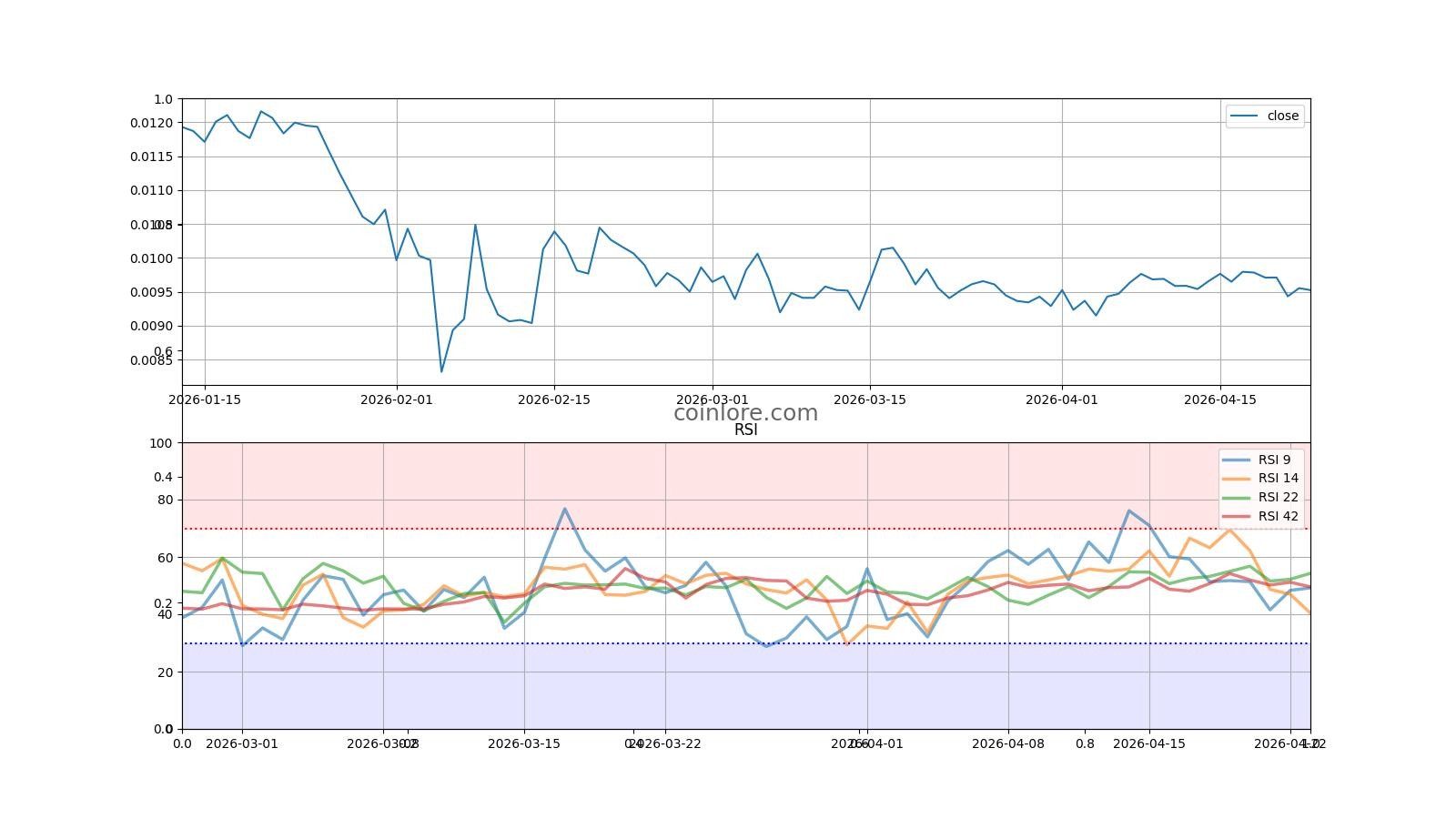 Metadium RSI indicator