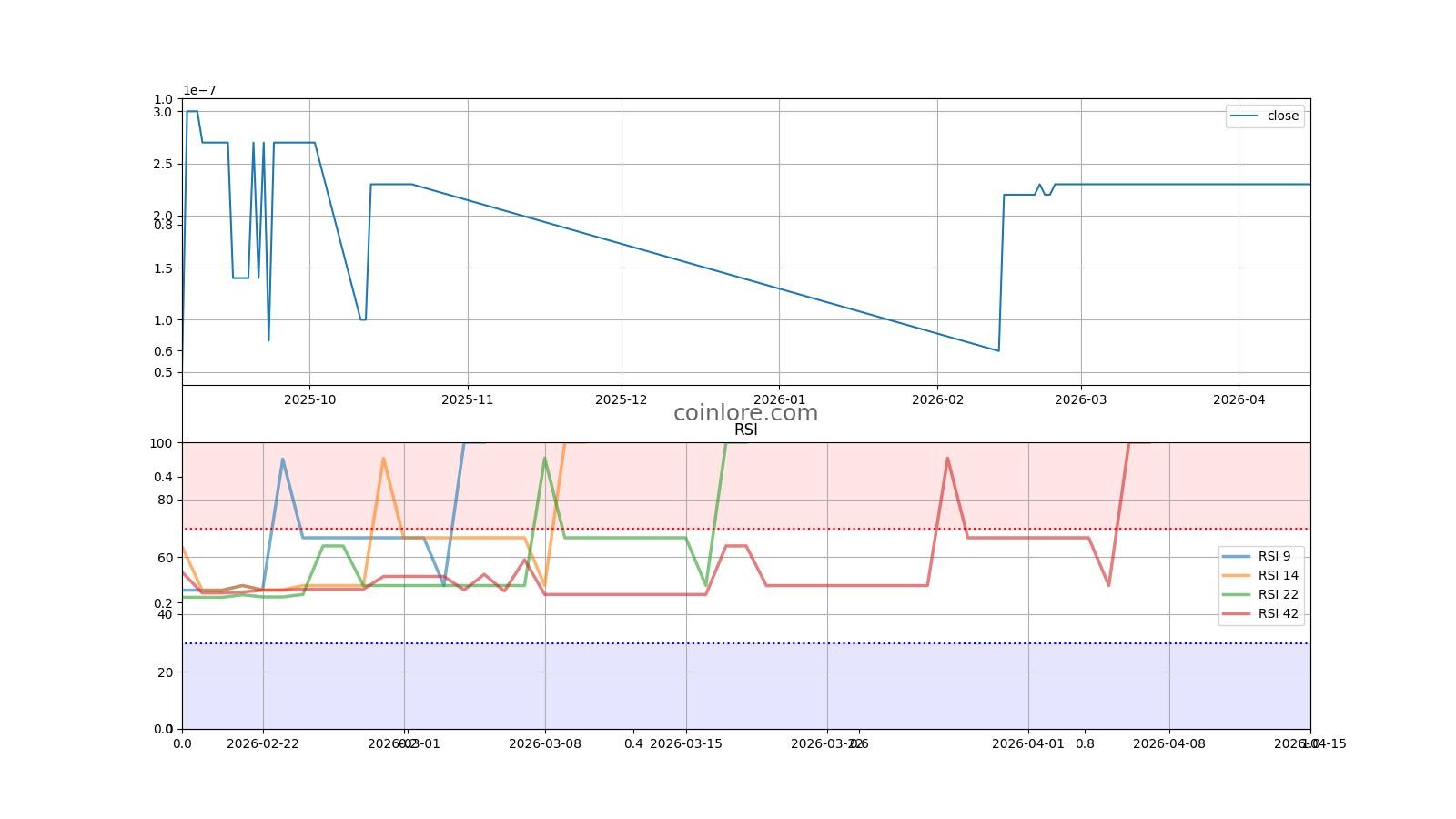MetaDoge V2 RSI indicator