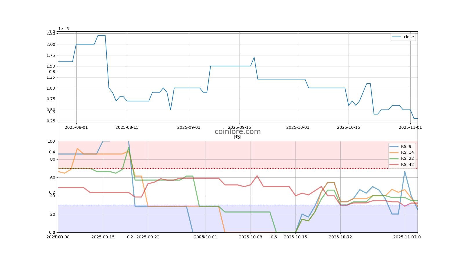 MetaDOS RSI indicator