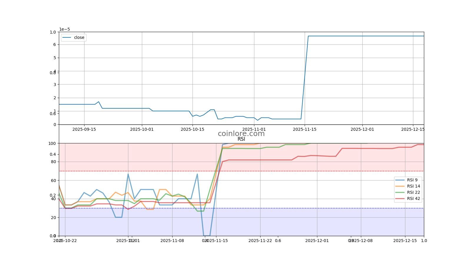 MetaDOS RSI indicator