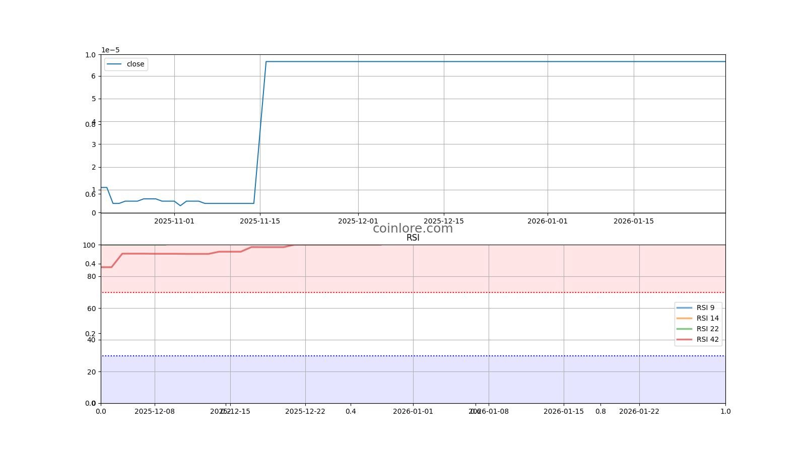 MetaDOS RSI indicator