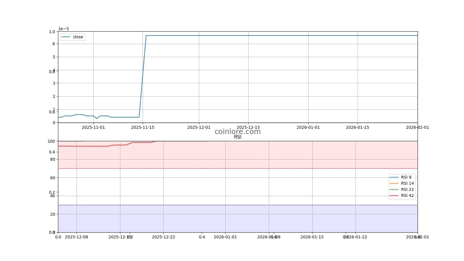 MetaDOS RSI indicator