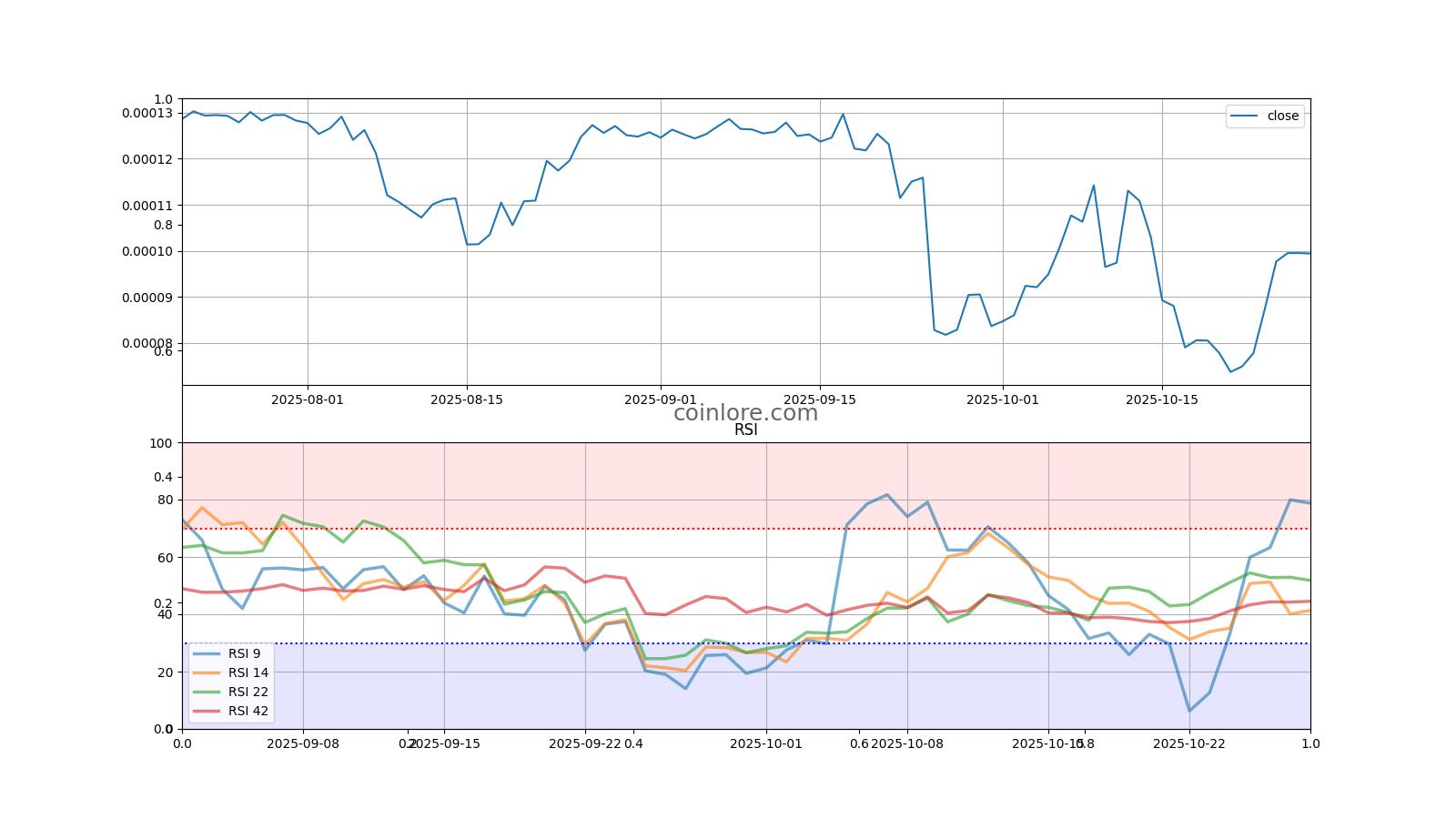 MetaFighter RSI indicator