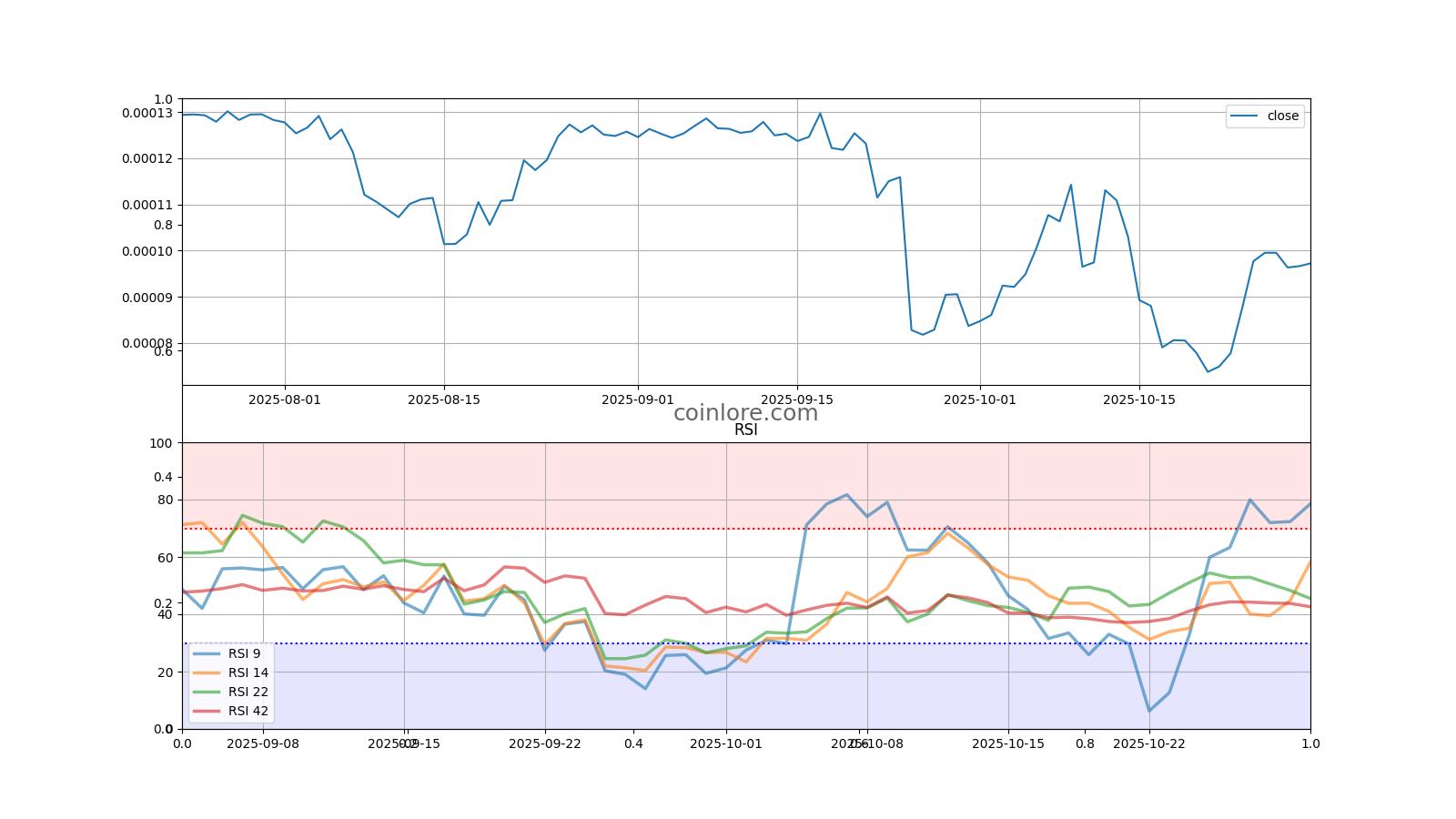 MetaFighter RSI indicator