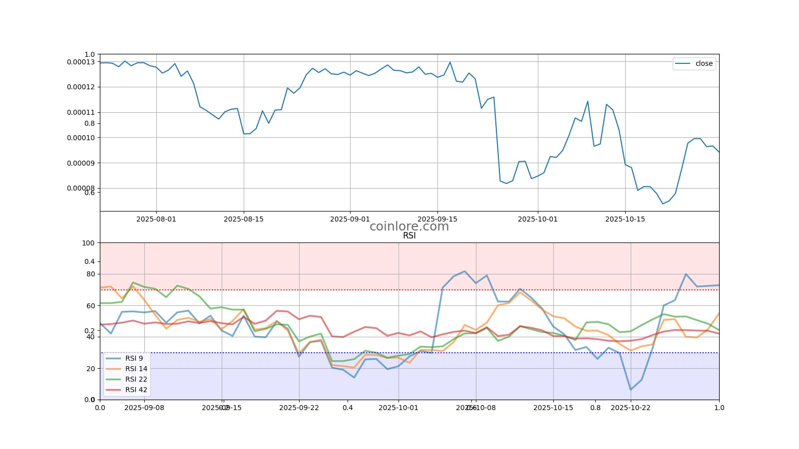 MetaFighter RSI indicator