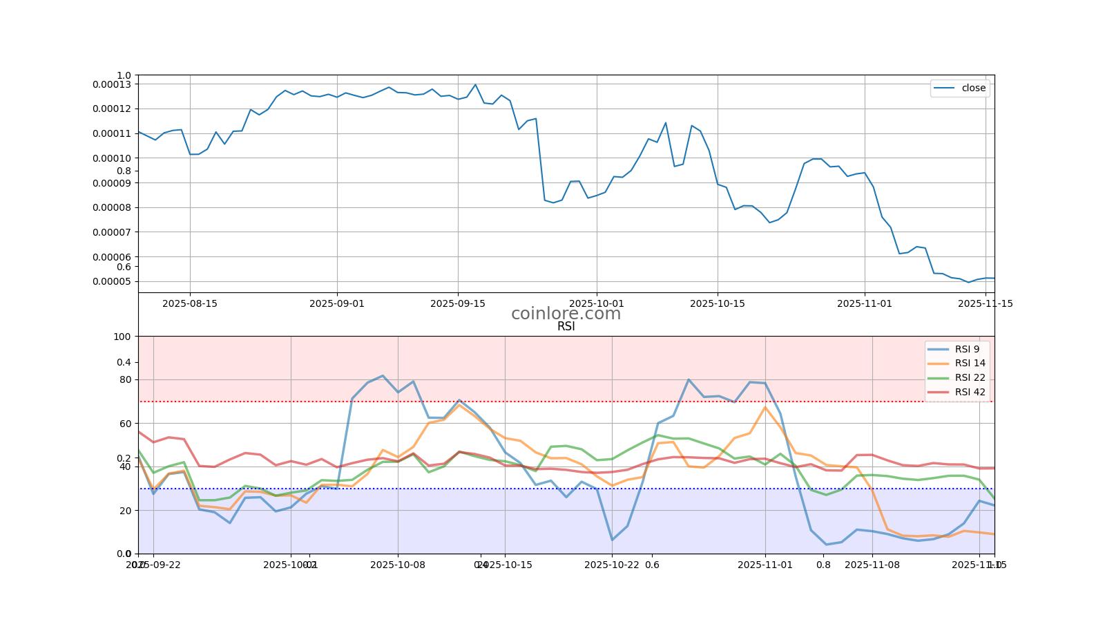 MetaFighter RSI indicator