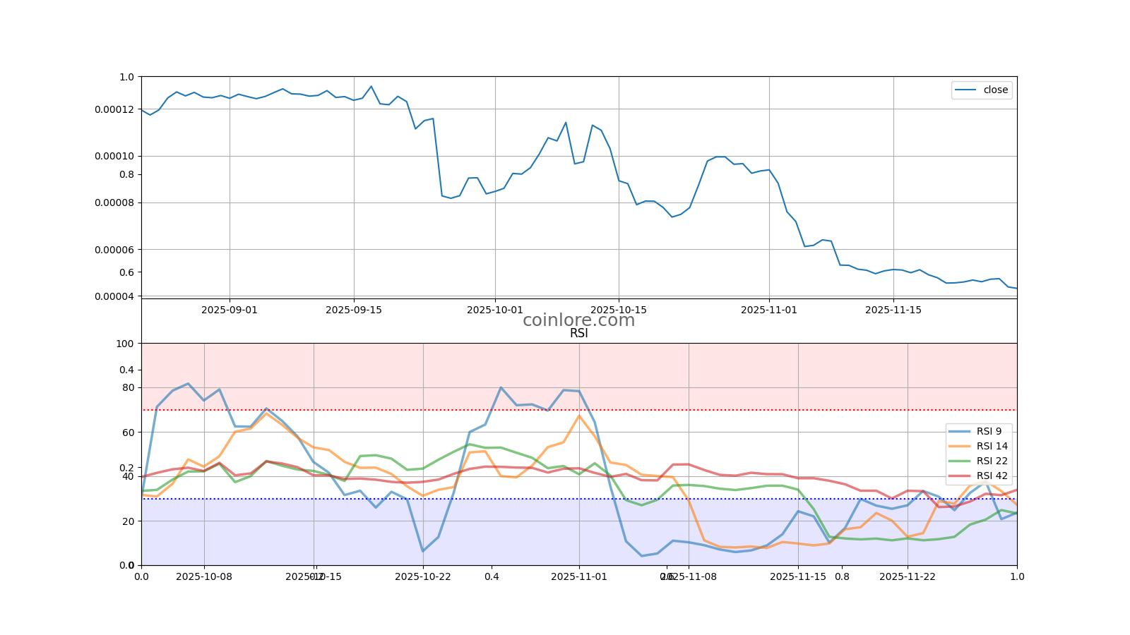 MetaFighter RSI indicator