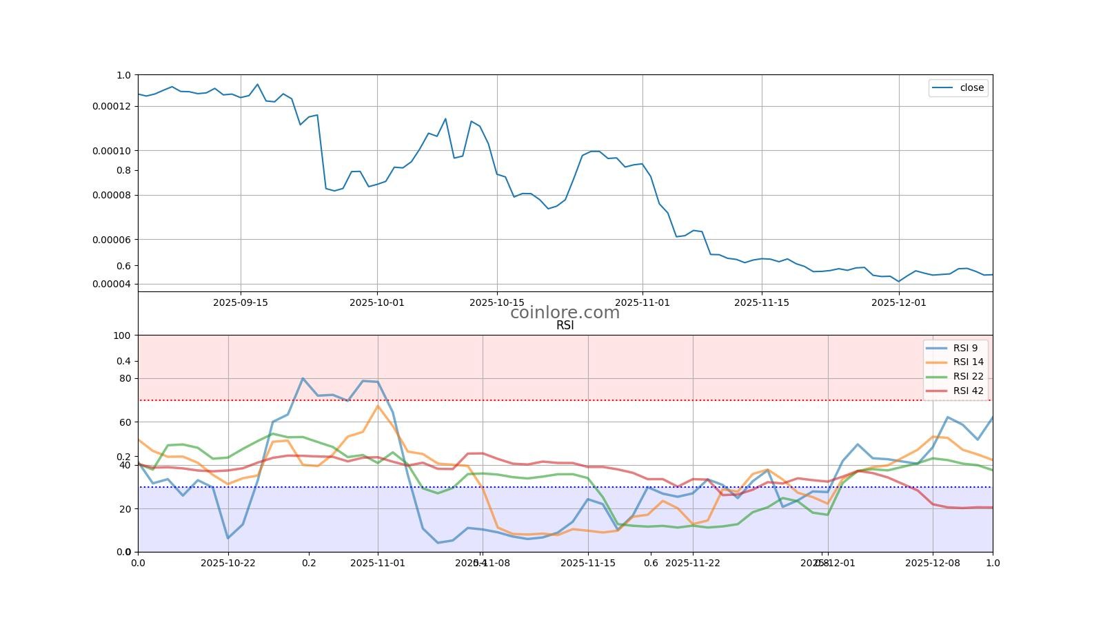 MetaFighter RSI indicator