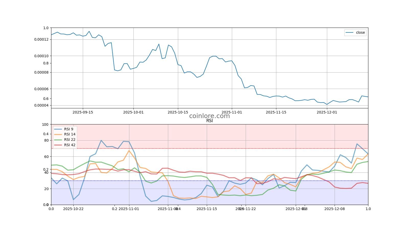 MetaFighter RSI indicator