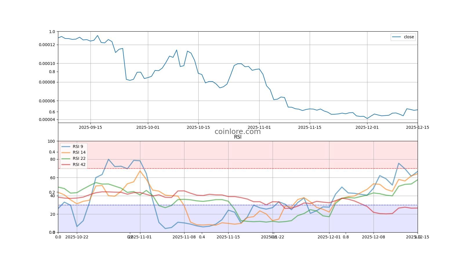 MetaFighter RSI indicator
