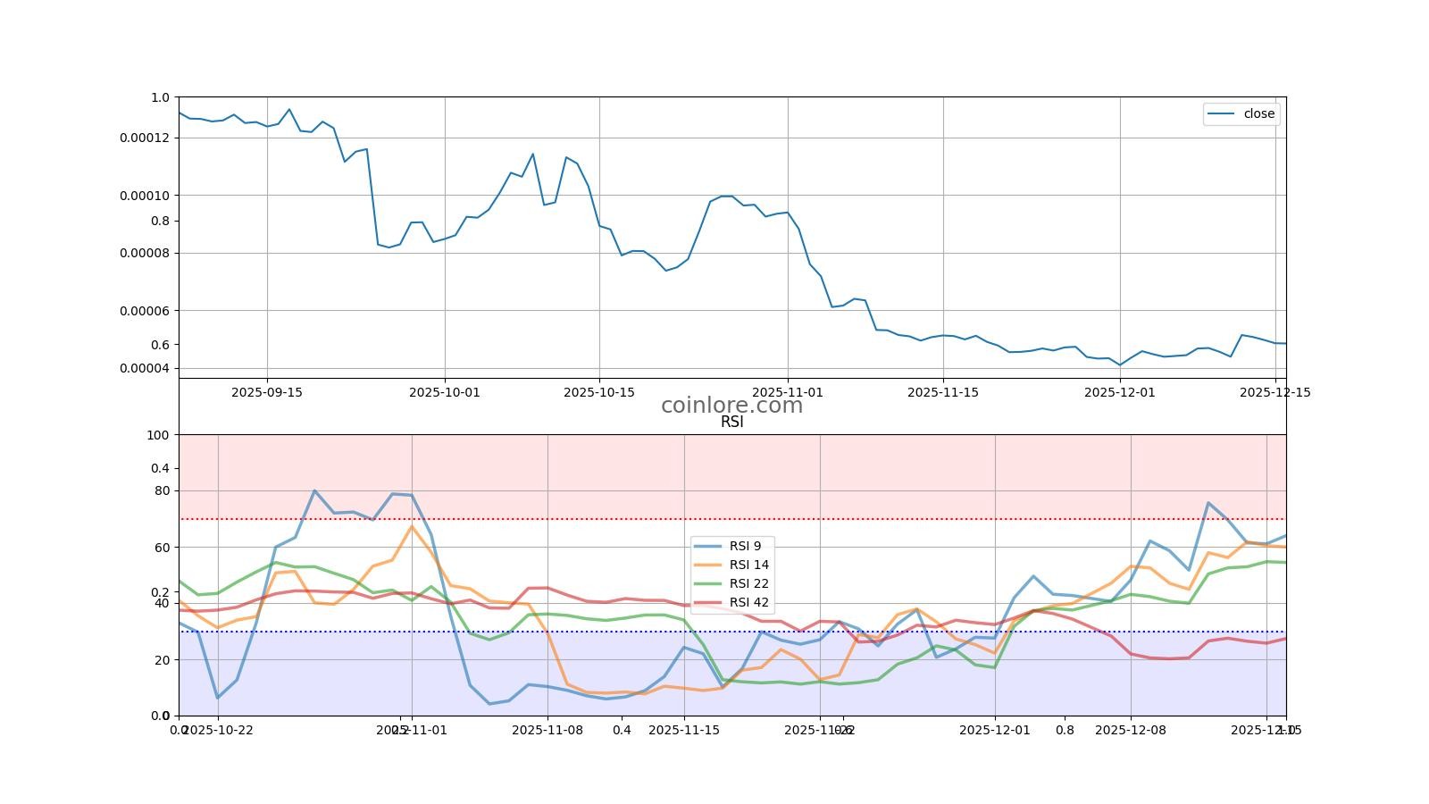 MetaFighter RSI indicator