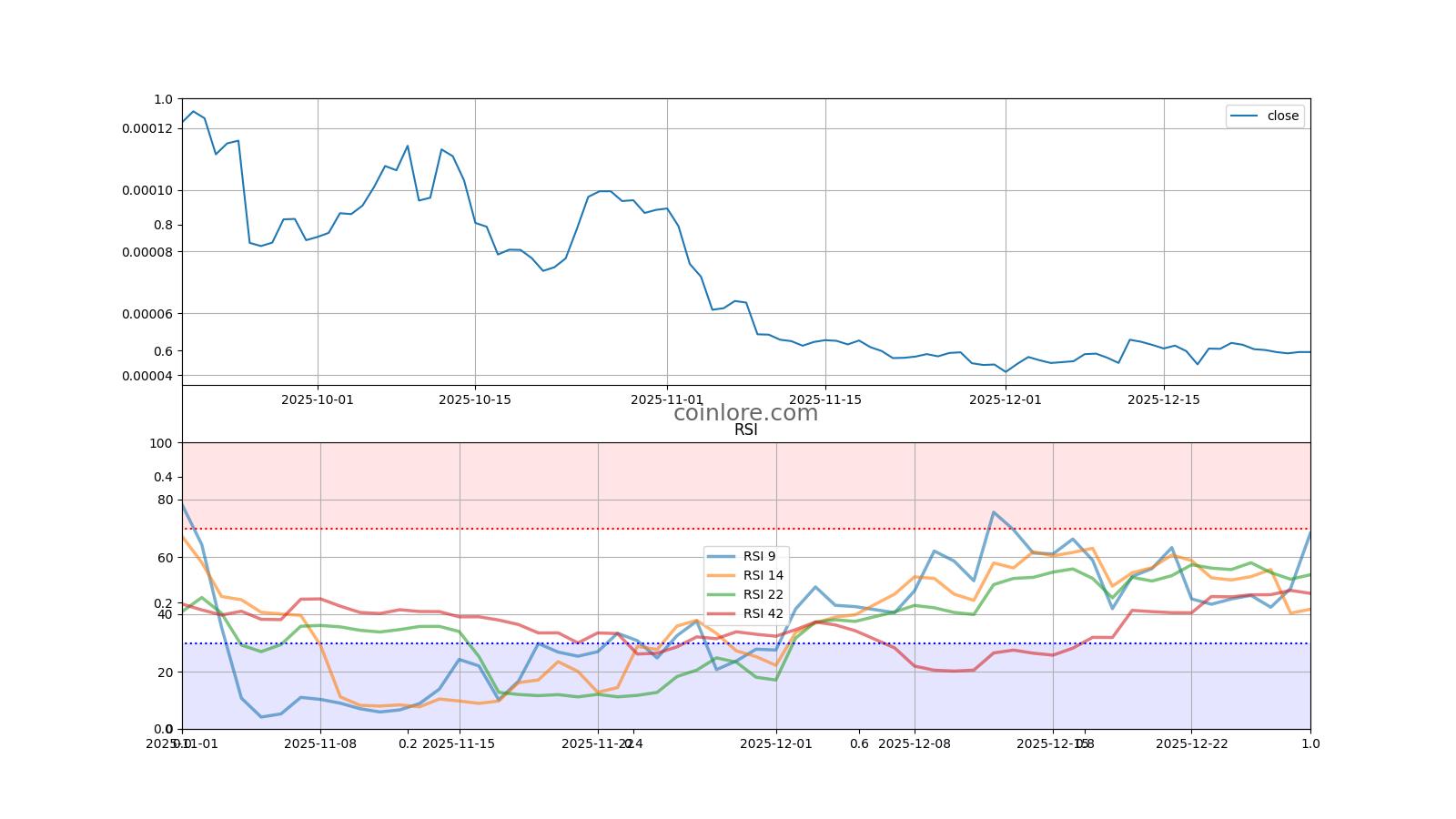 MetaFighter RSI indicator
