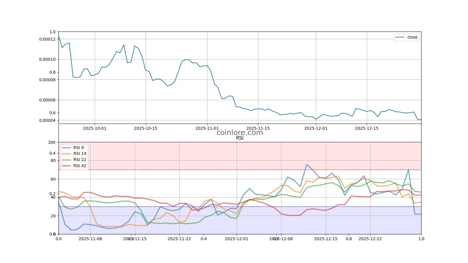 MetaFighter RSI indicator