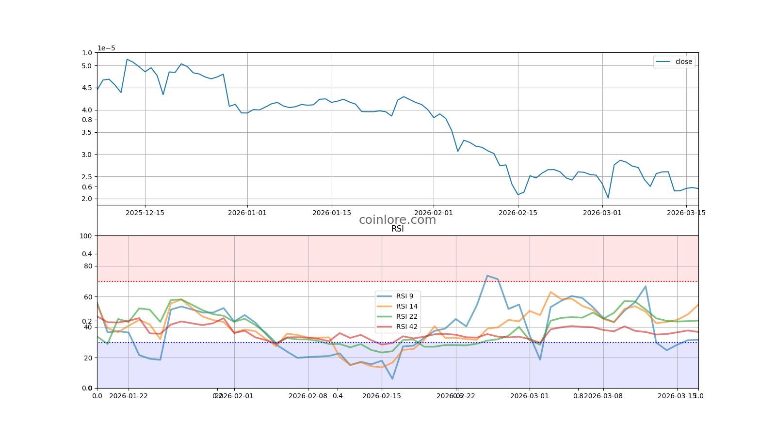 MetaFighter RSI indicator