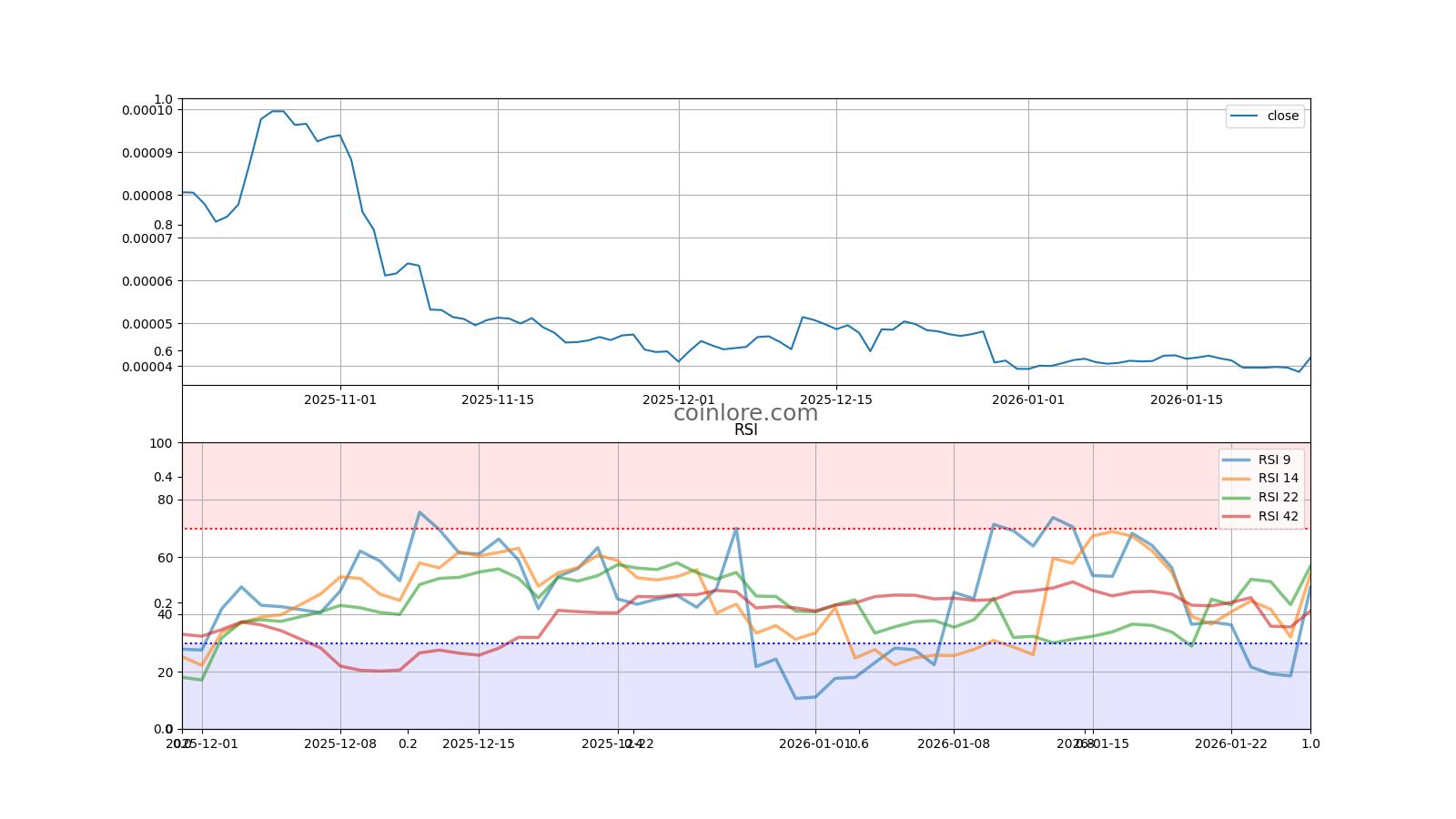 MetaFighter RSI indicator