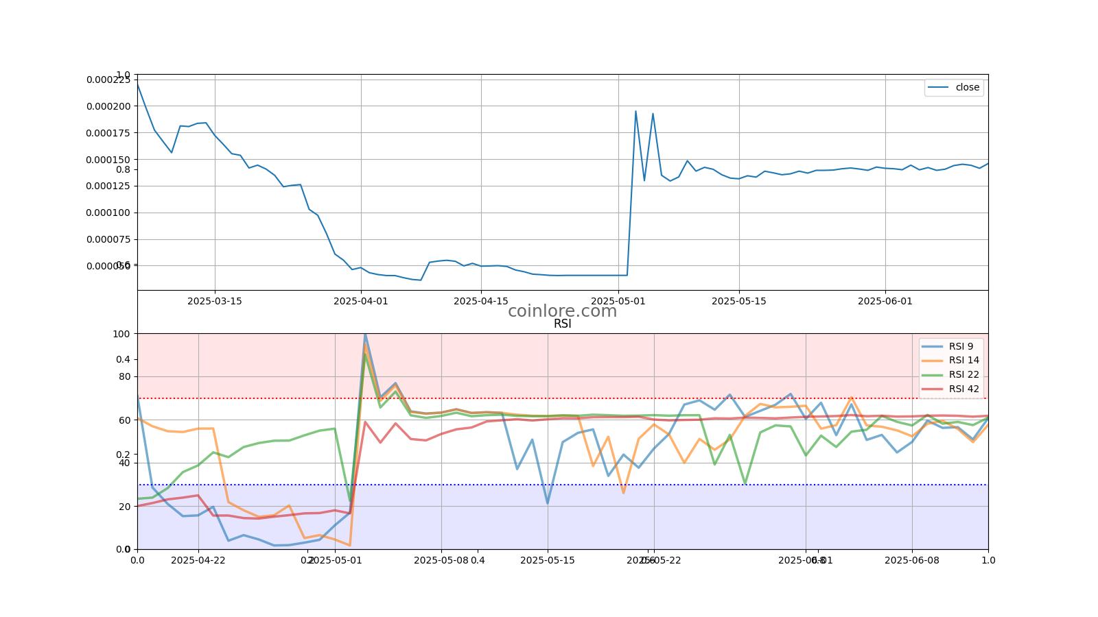 MetaFighter RSI indicator