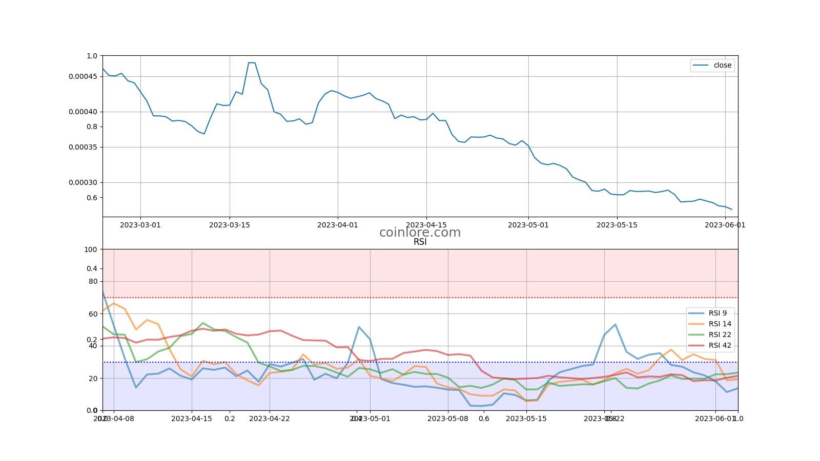 MetaFighter RSI indicator