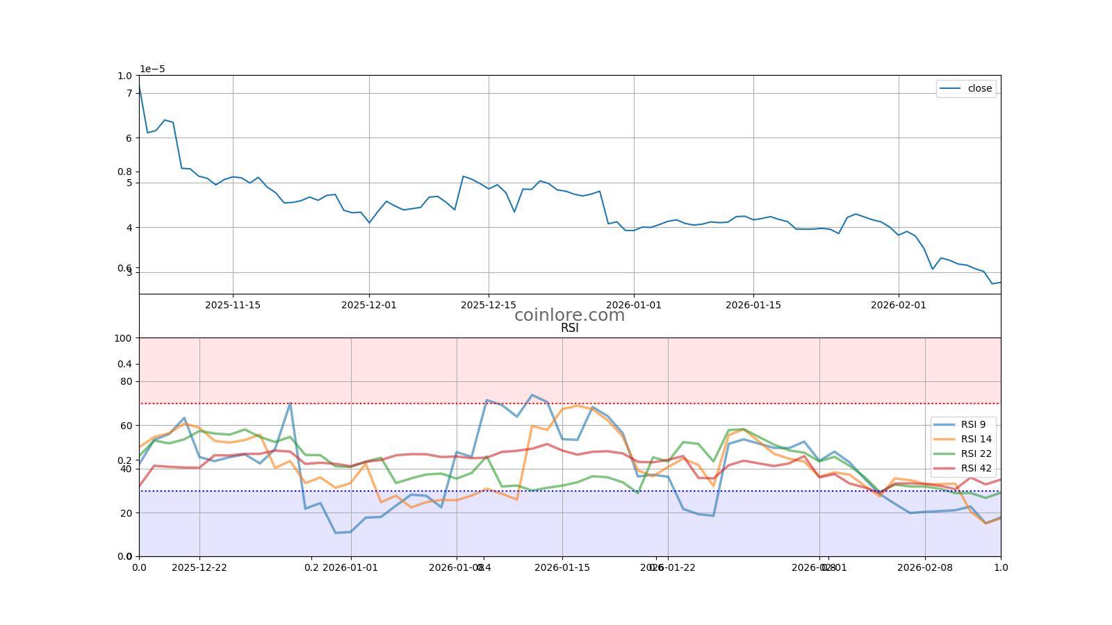 MetaFighter RSI indicator