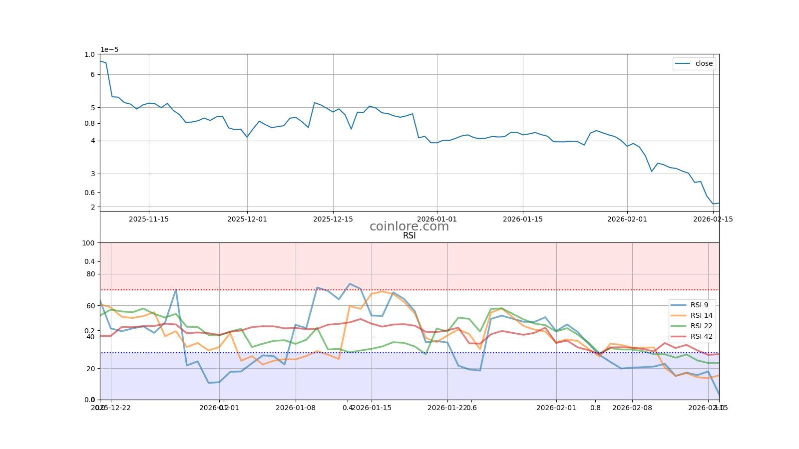 MetaFighter RSI indicator