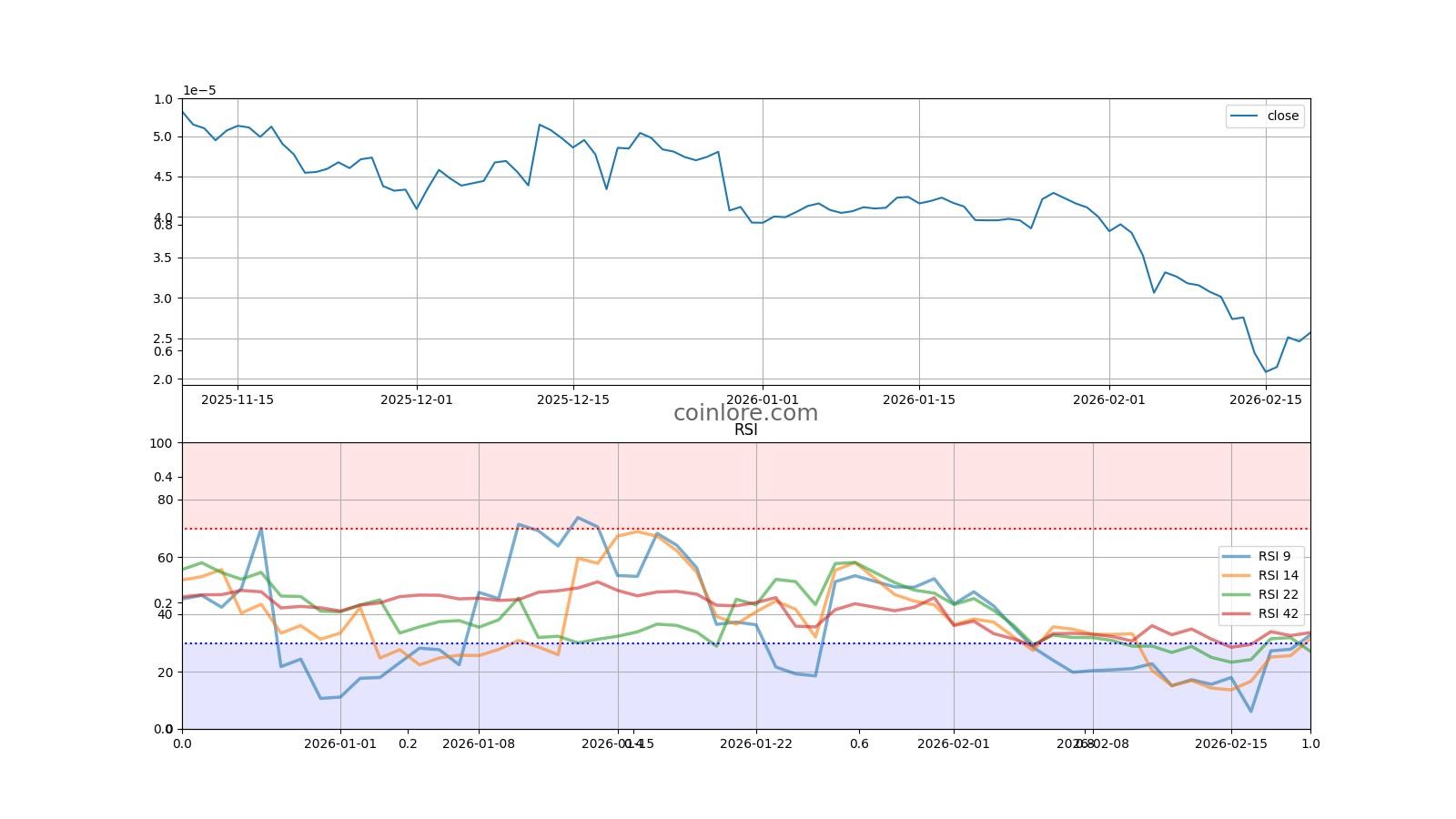 MetaFighter RSI indicator