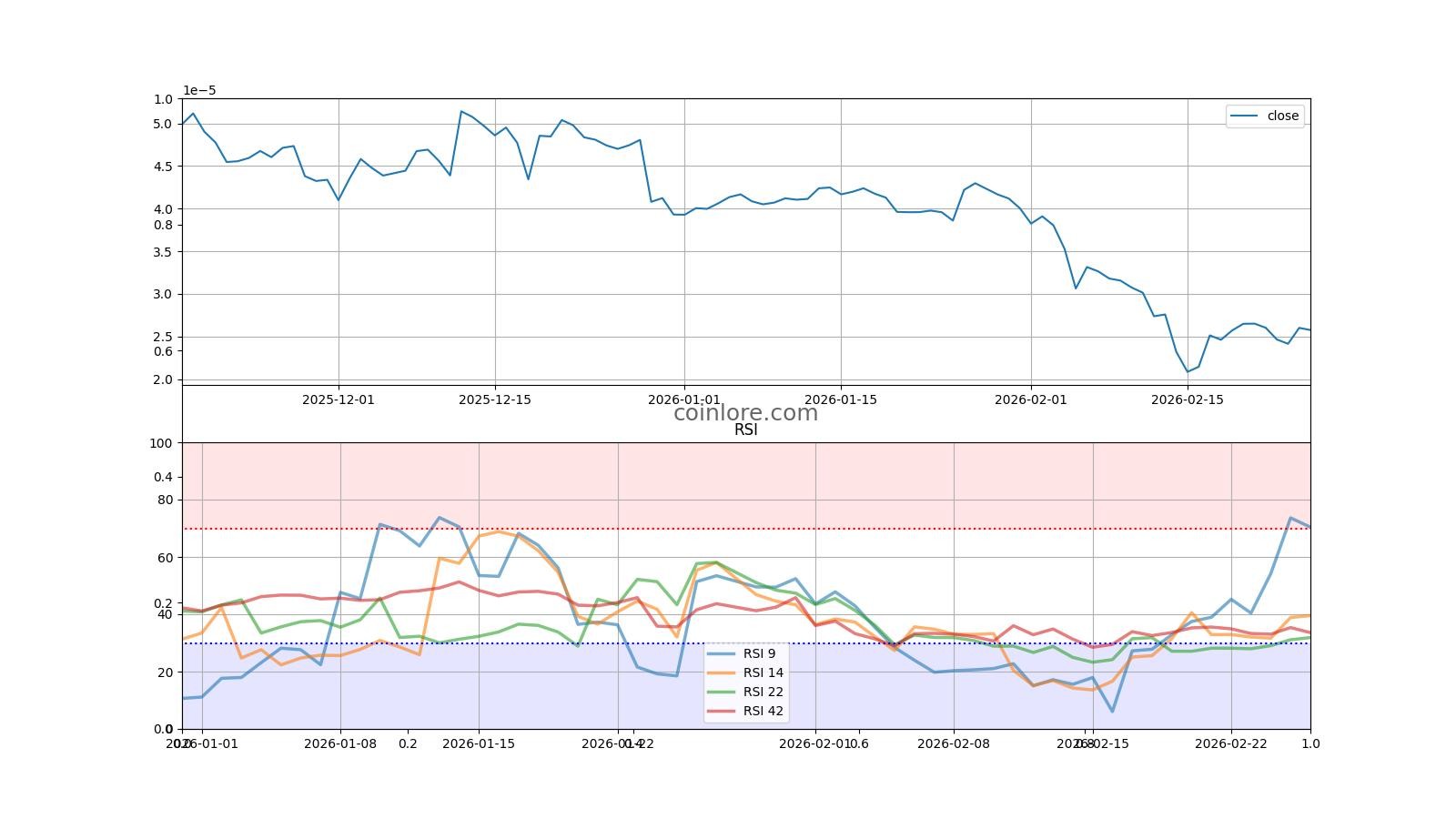 MetaFighter RSI indicator