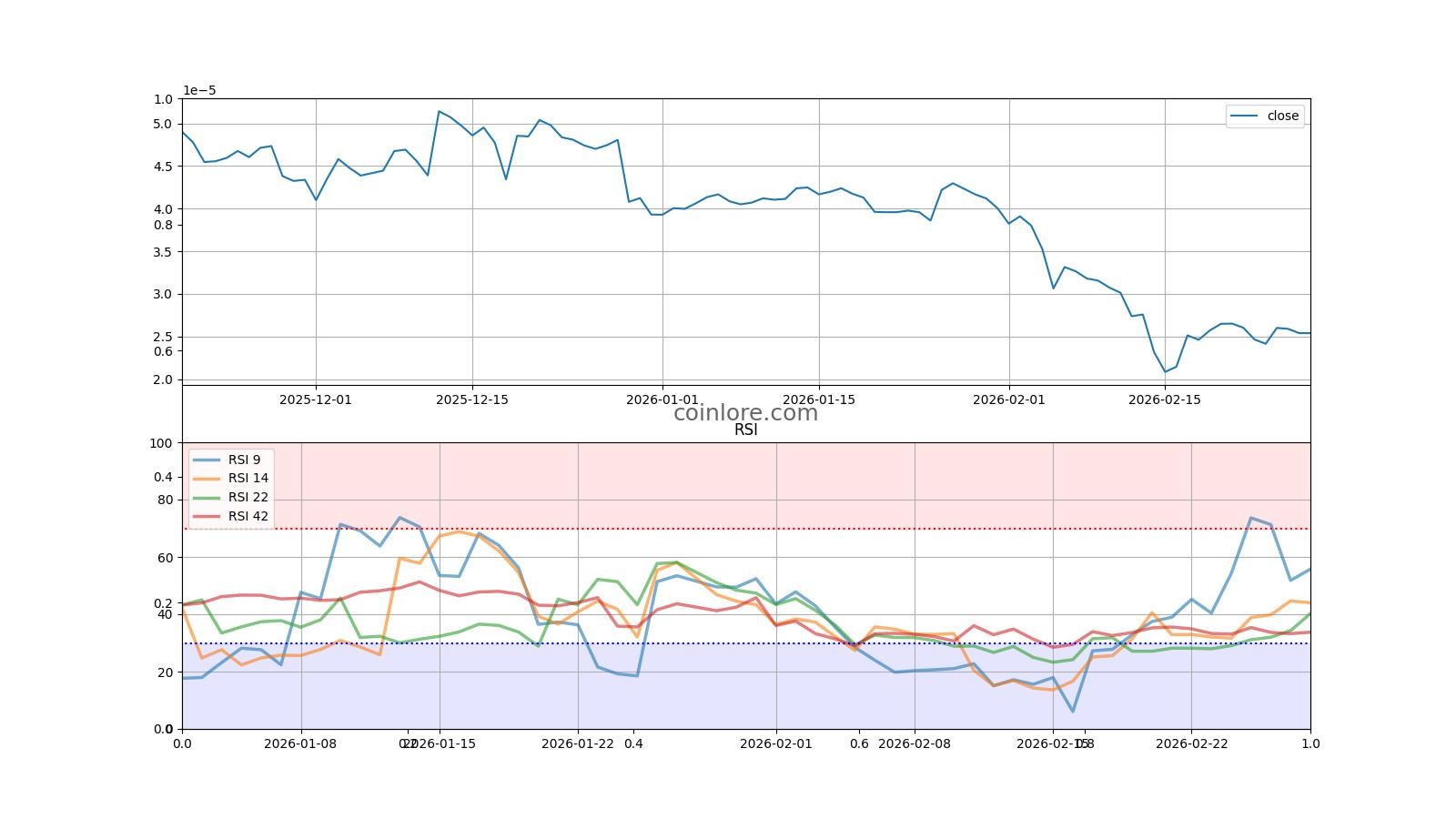 MetaFighter RSI indicator