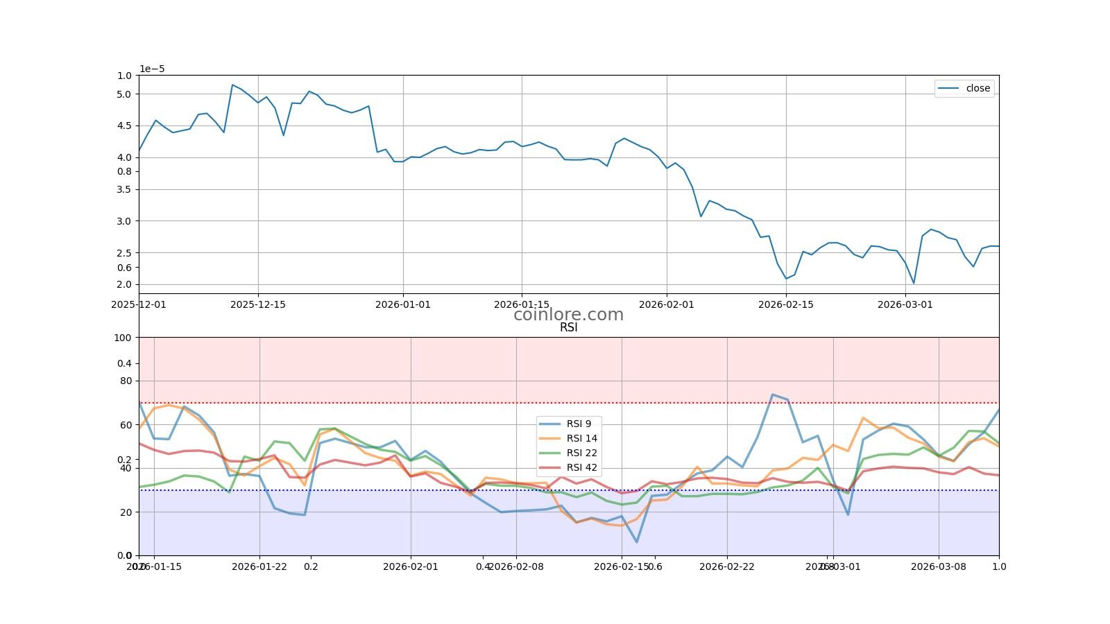 MetaFighter RSI indicator