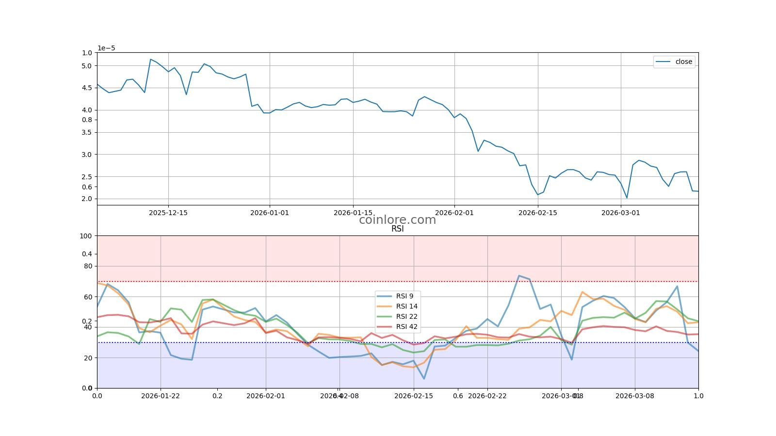MetaFighter RSI indicator