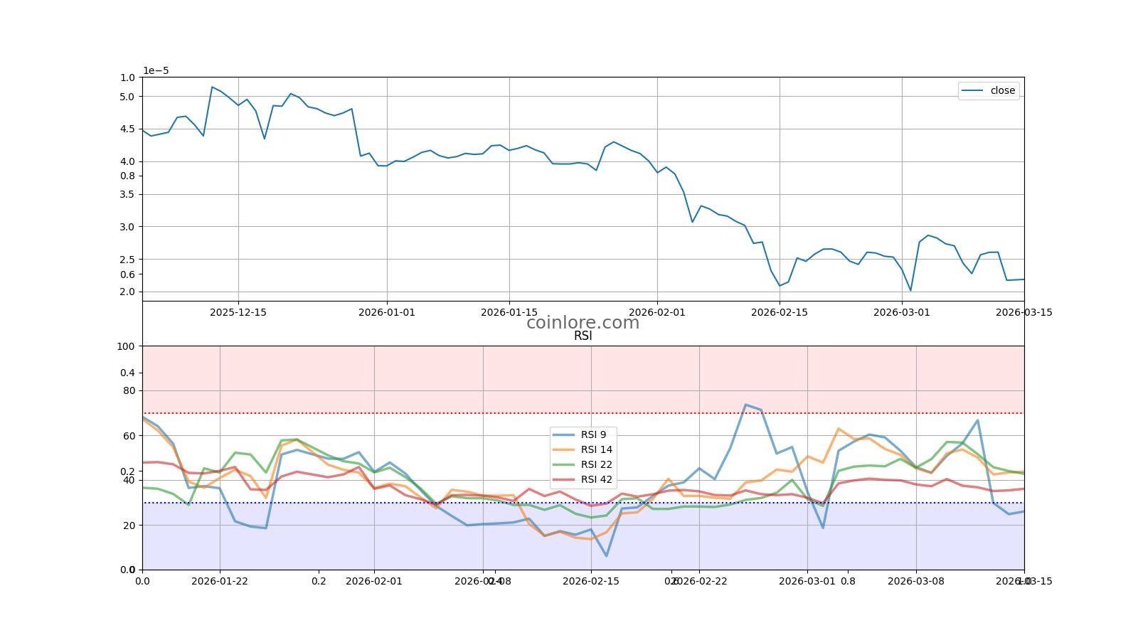 MetaFighter RSI indicator