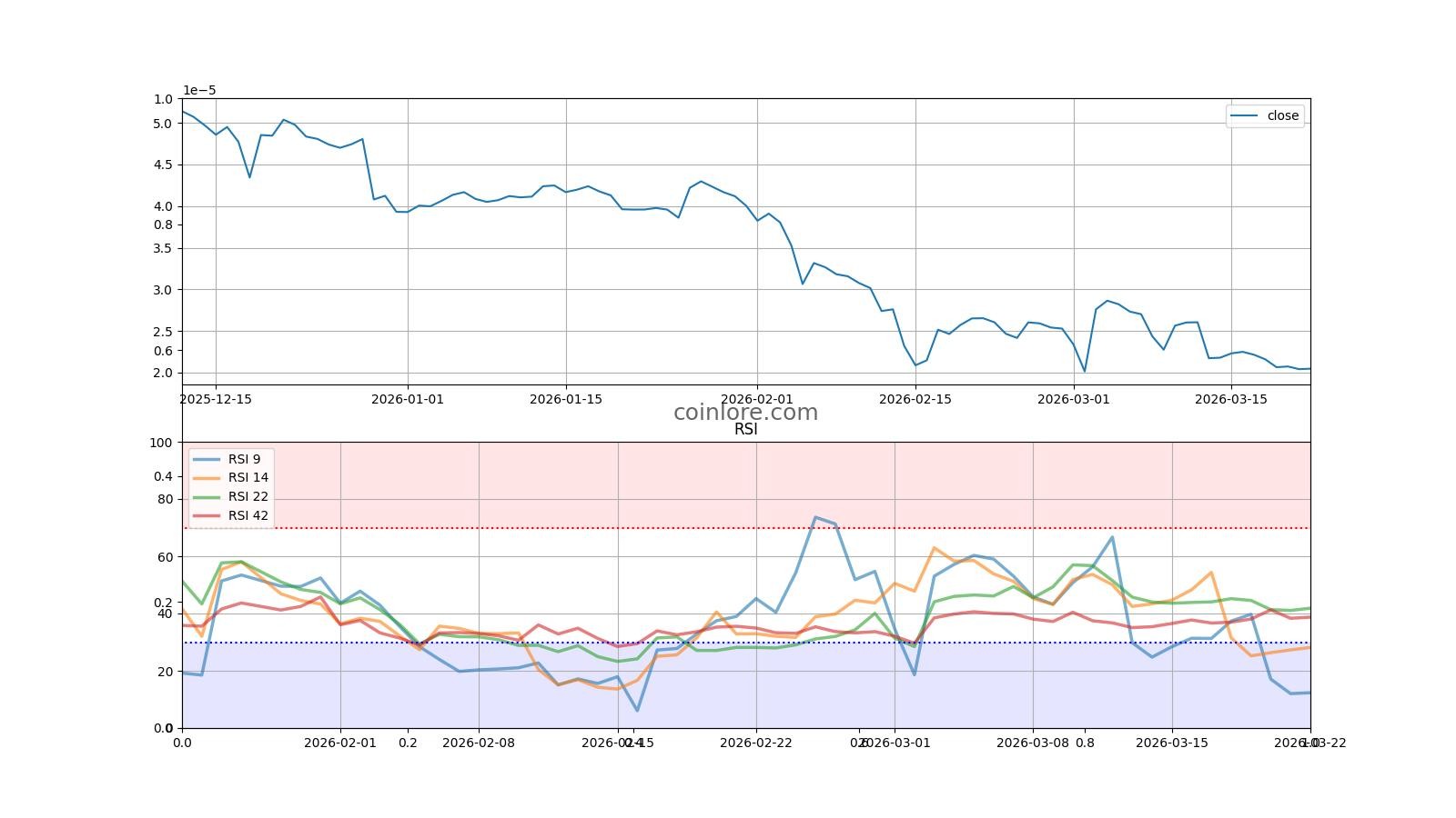 MetaFighter RSI indicator