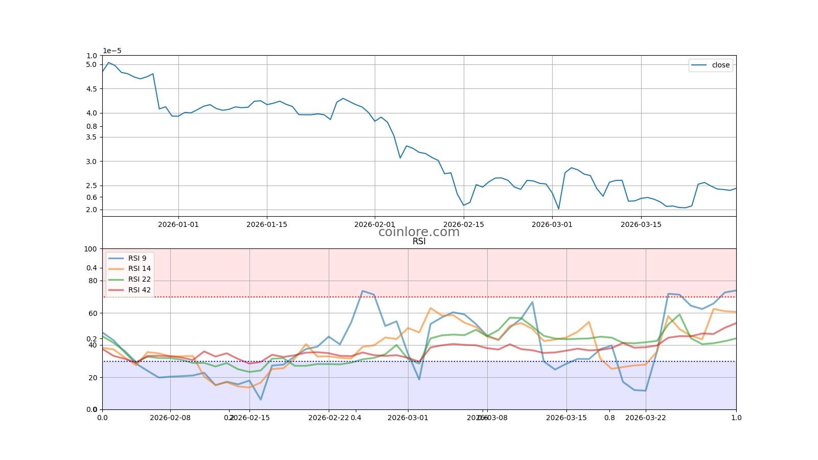 MetaFighter RSI indicator