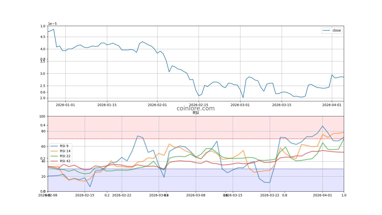 MetaFighter RSI indicator