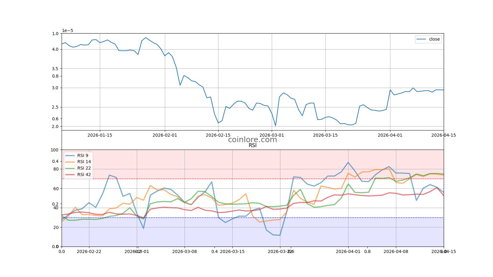 MetaFighter RSI indicator