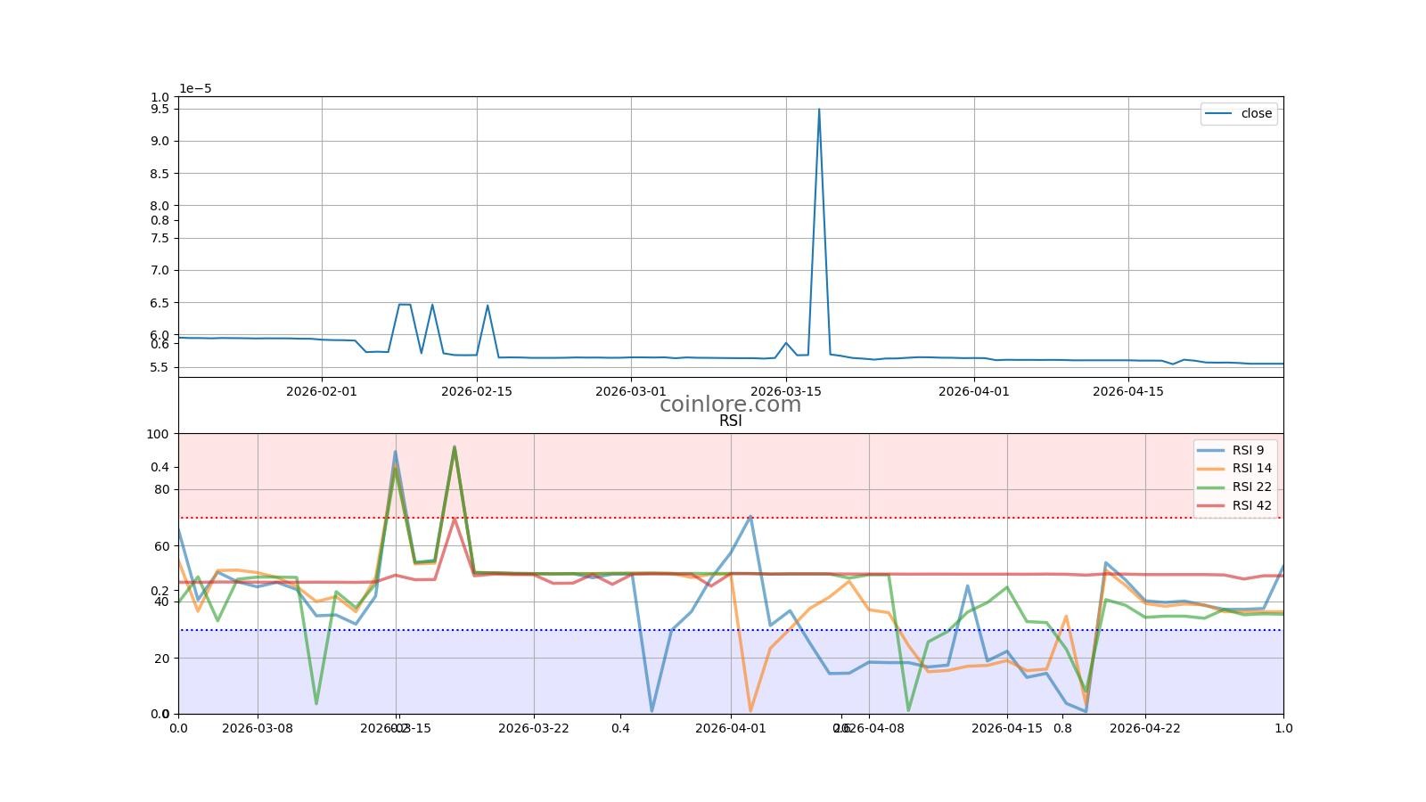 Metafluence RSI indicator