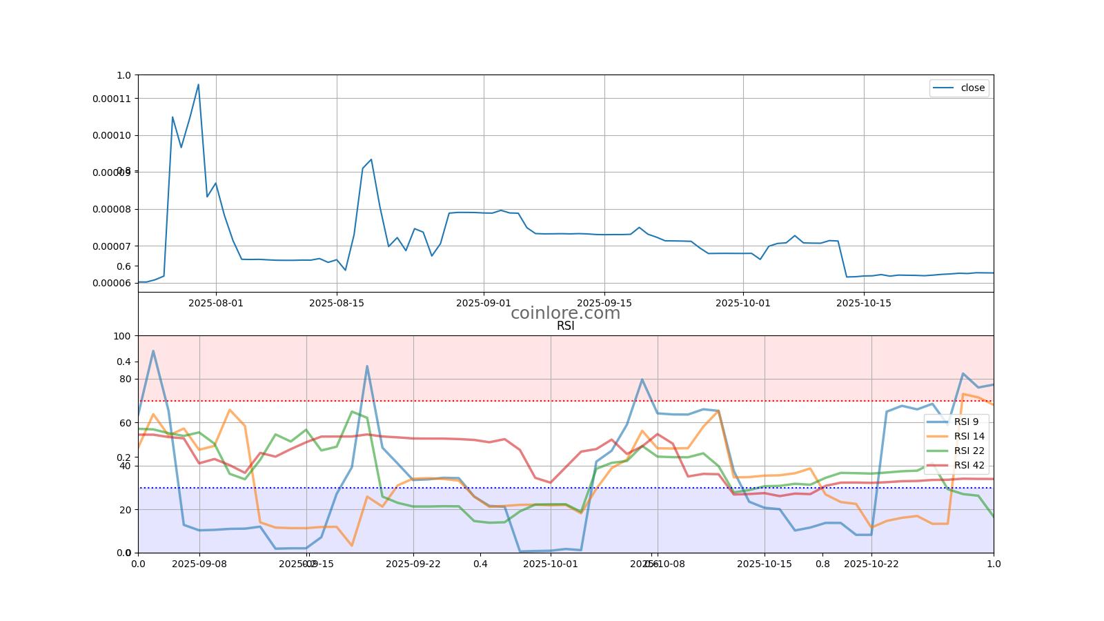 Metafluence RSI indicator